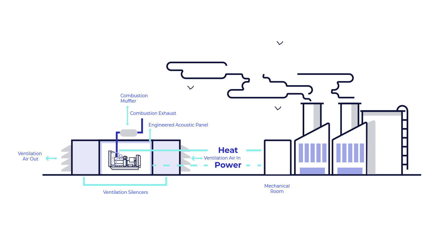 What are CHP systems—and why do their excess noise emissions matter ...